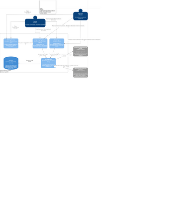 Diagrama de Container FacomPod | Visual Paradigm User-Contributed ...